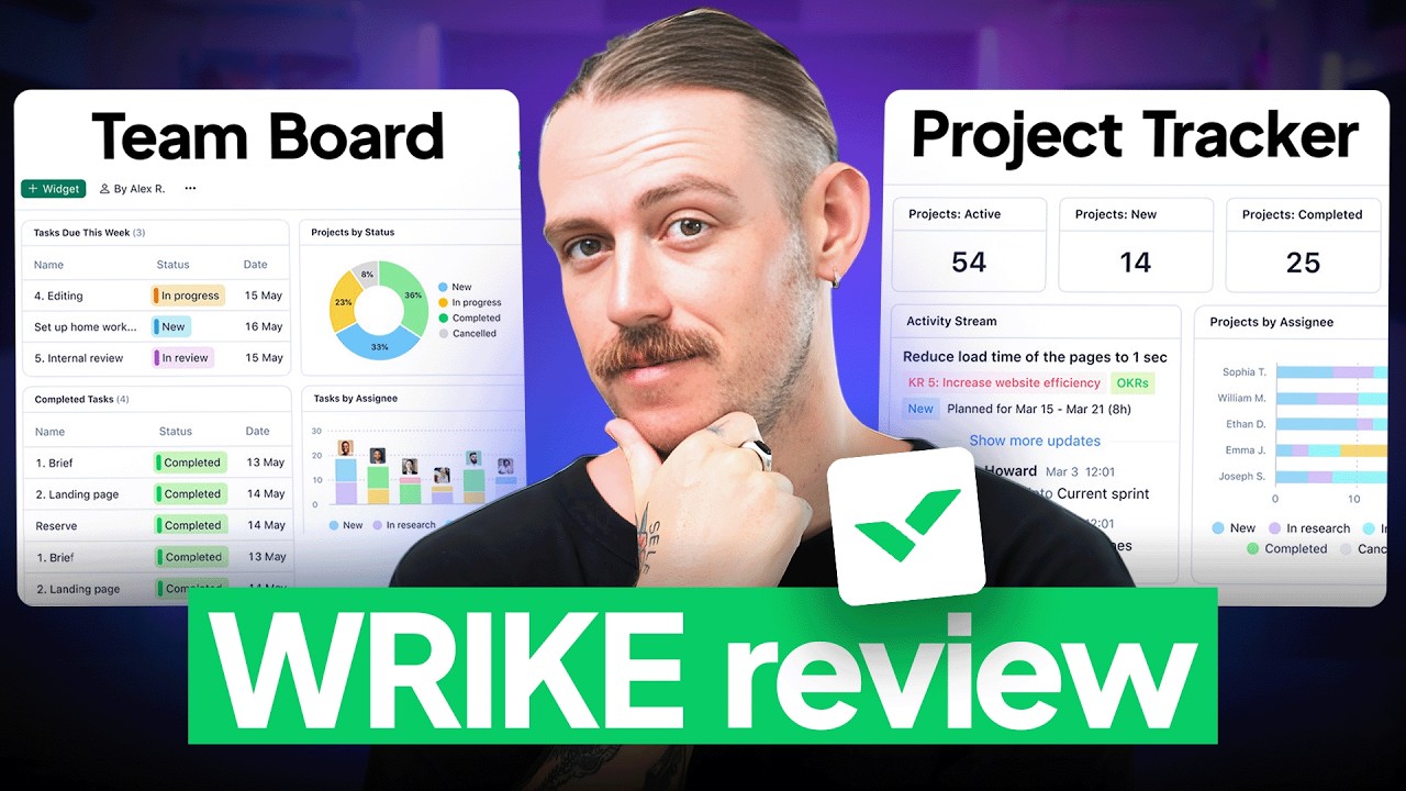 Wrike Review 2026: The ULTIMATE Project Management Tool?