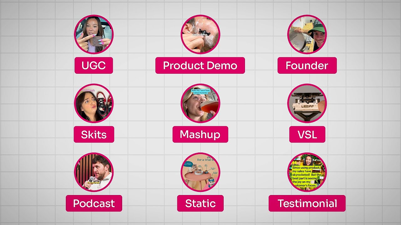 Every Ad Creative Type EXPLAINED