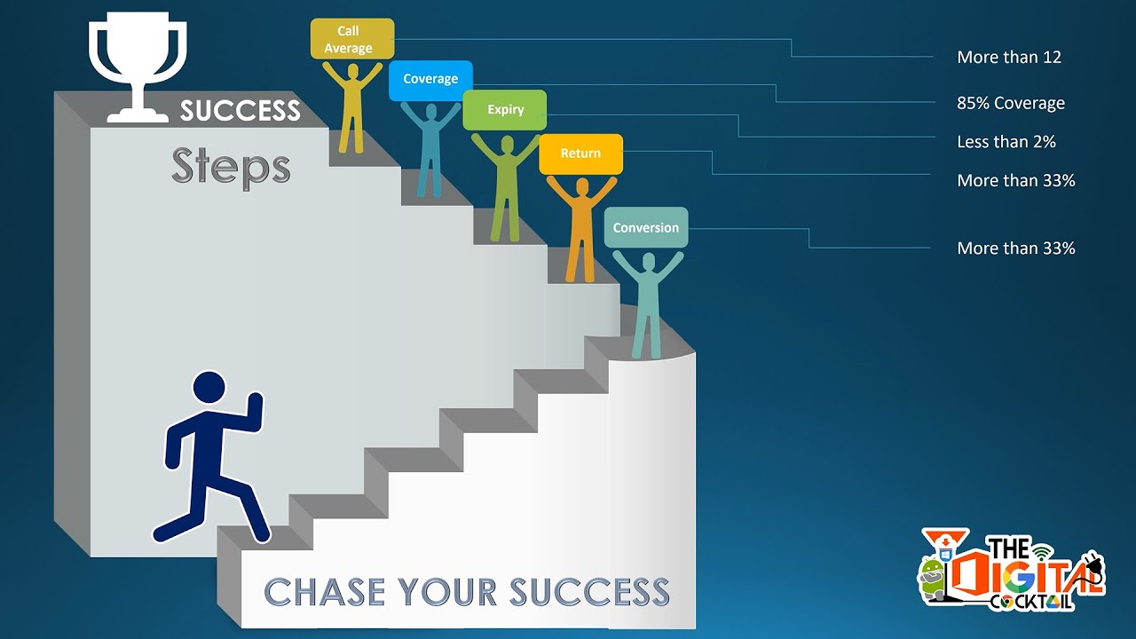 Amazing Free Editable Powerpoint Templates