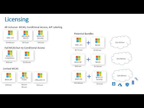 Microsoft Cloud App Security -Licensing and Pricing