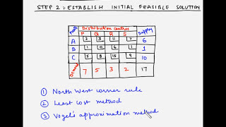 Transportation model examples - operation research - Supply chain