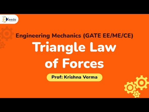 Triangle Law Of Forces - Coplanar Forces - GATE Engineering Mechanics ...