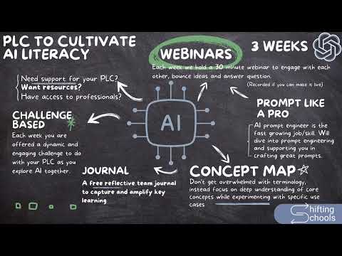 Learn more about your 3 week PLC AI Playground starting with February!