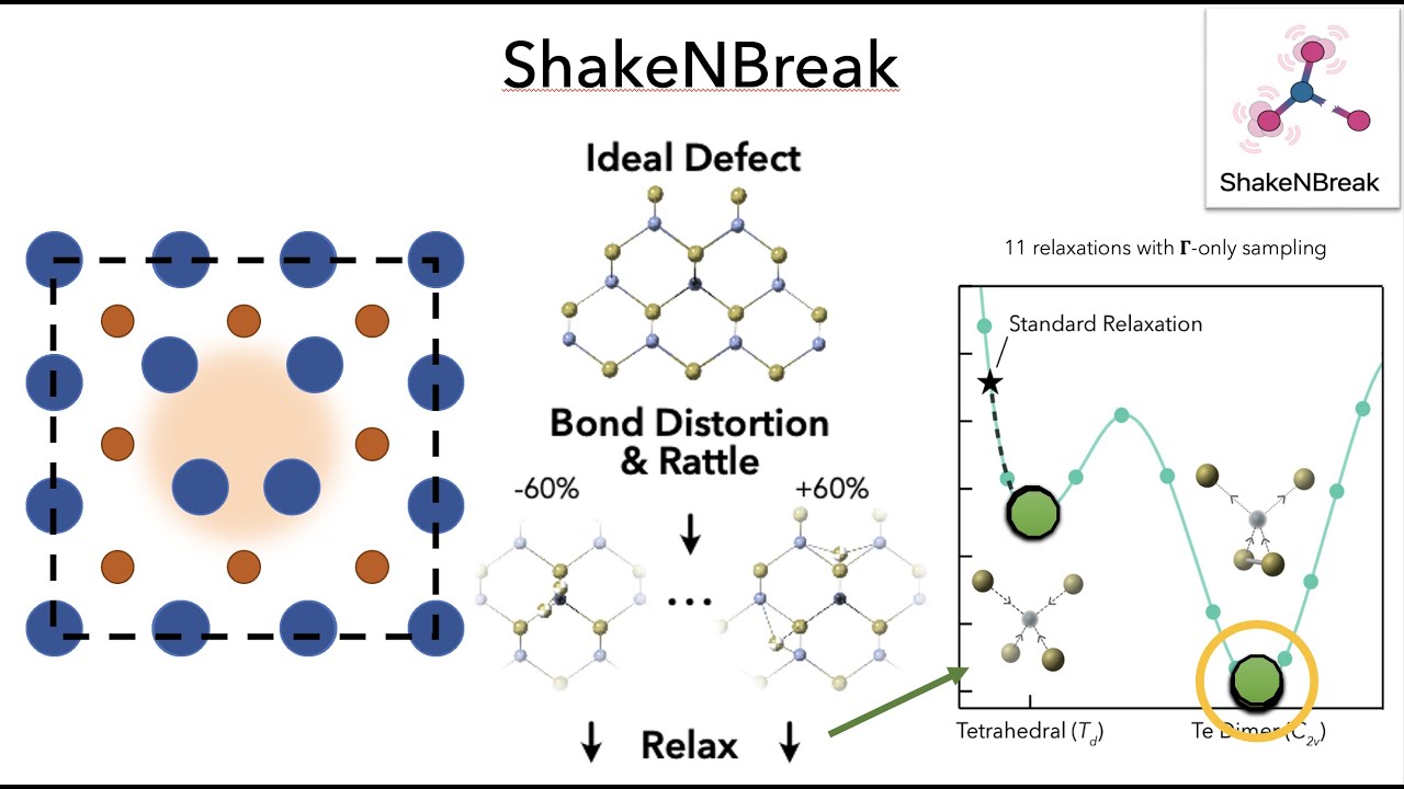 Tutorial: Modelling Point Defects in Semiconductors with VASP (Audio Fix)