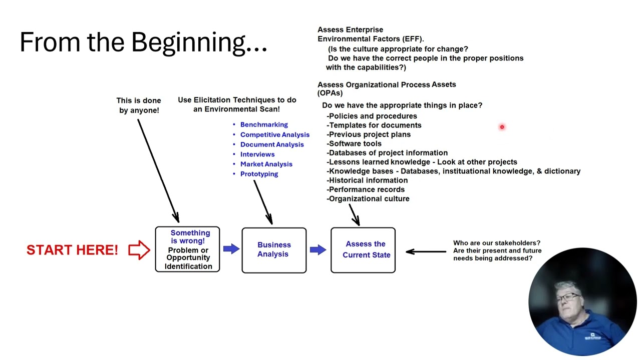ET 454 Project Management 5 Project Initiation Process Flow