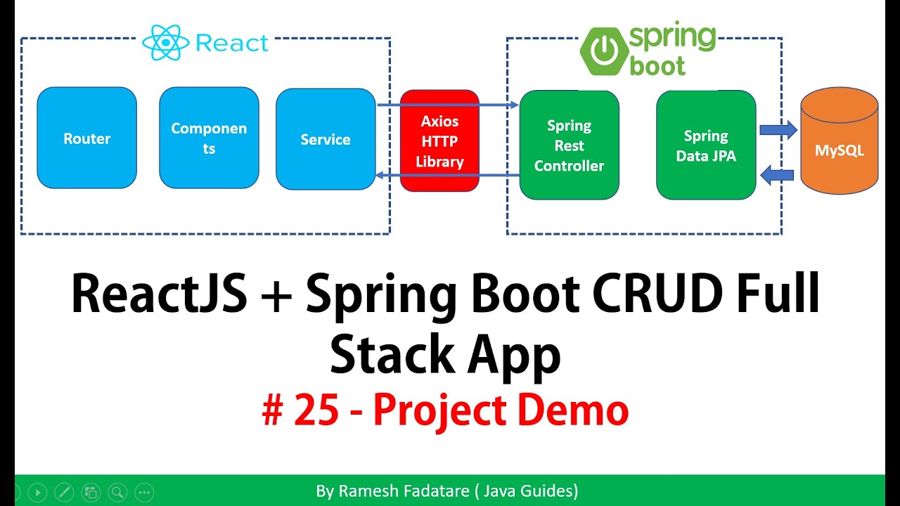 ReactJS + Spring Boot CRUD Full Stack App - 25 - It's Demo Time and Source Code on GitHub