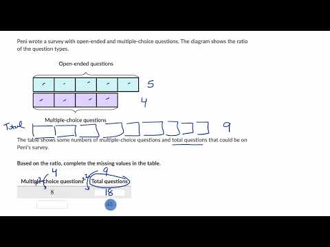Ratios with tape diagrams (part:whole) (video) | Khan Academy