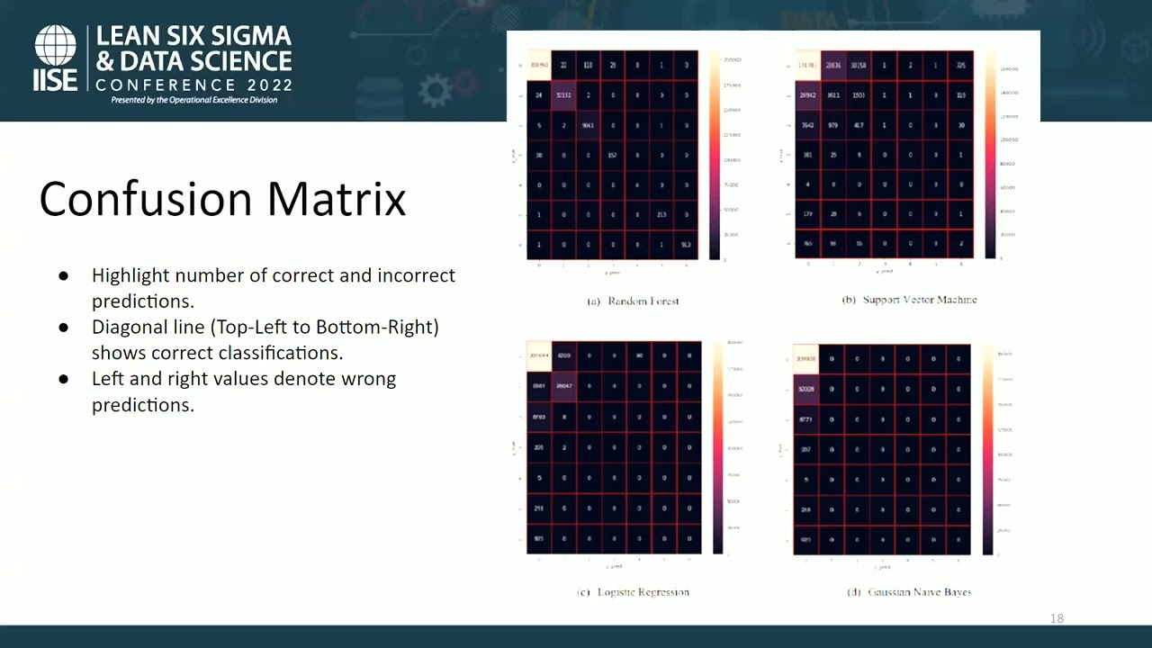 Machine learning for Network Intrusion Detection-- A comparation Study