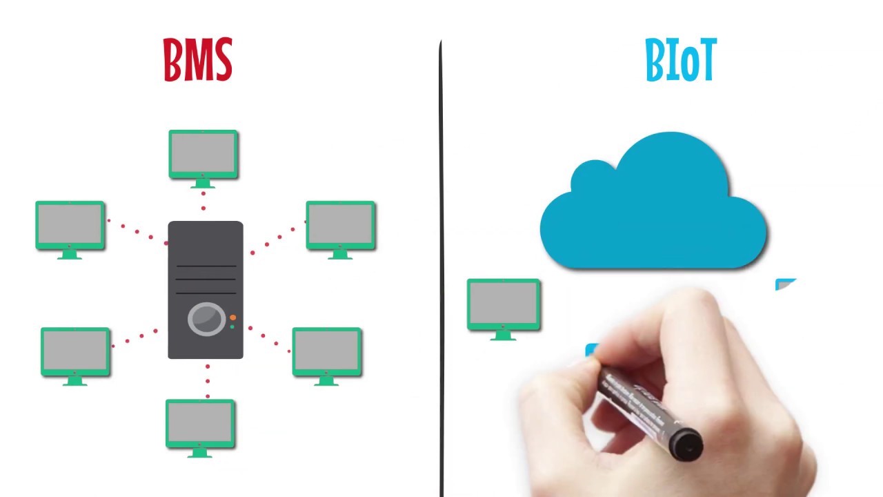 BIoT (IoT enabled Building Management System)