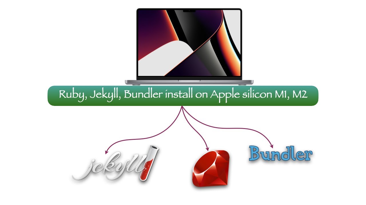 Ruby, Jekyll, Bundler setup in Apple silicon M1 or M2 for github   pages. #Mac #applesilicon #PLplot
