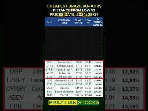 What are the cheapest brazilian Stocks on the stock market today #cheapshares #dividends #nyse