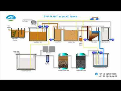 DM Water Plant - DM Plant Latest Price, Manufacturers & Suppliers