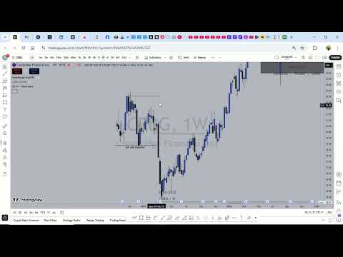 STOCK MARKET ANALYSIS: CRBG(Corebridge Financial Inc). April 2025