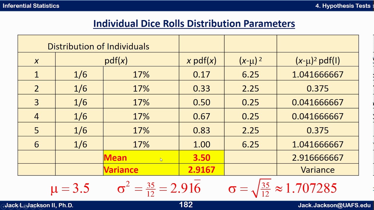 Statistics 4.4.7 Lab Project Z Test