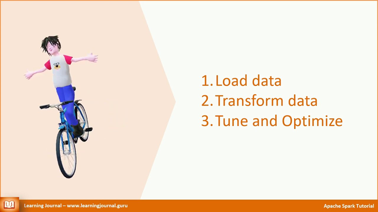 Spark Tutorial - What's Next in Spark Batch Processing?