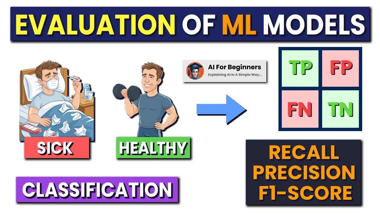 How to Evaluate Your ML Models Effectively? | Evaluation Metrics in Machine Learning!