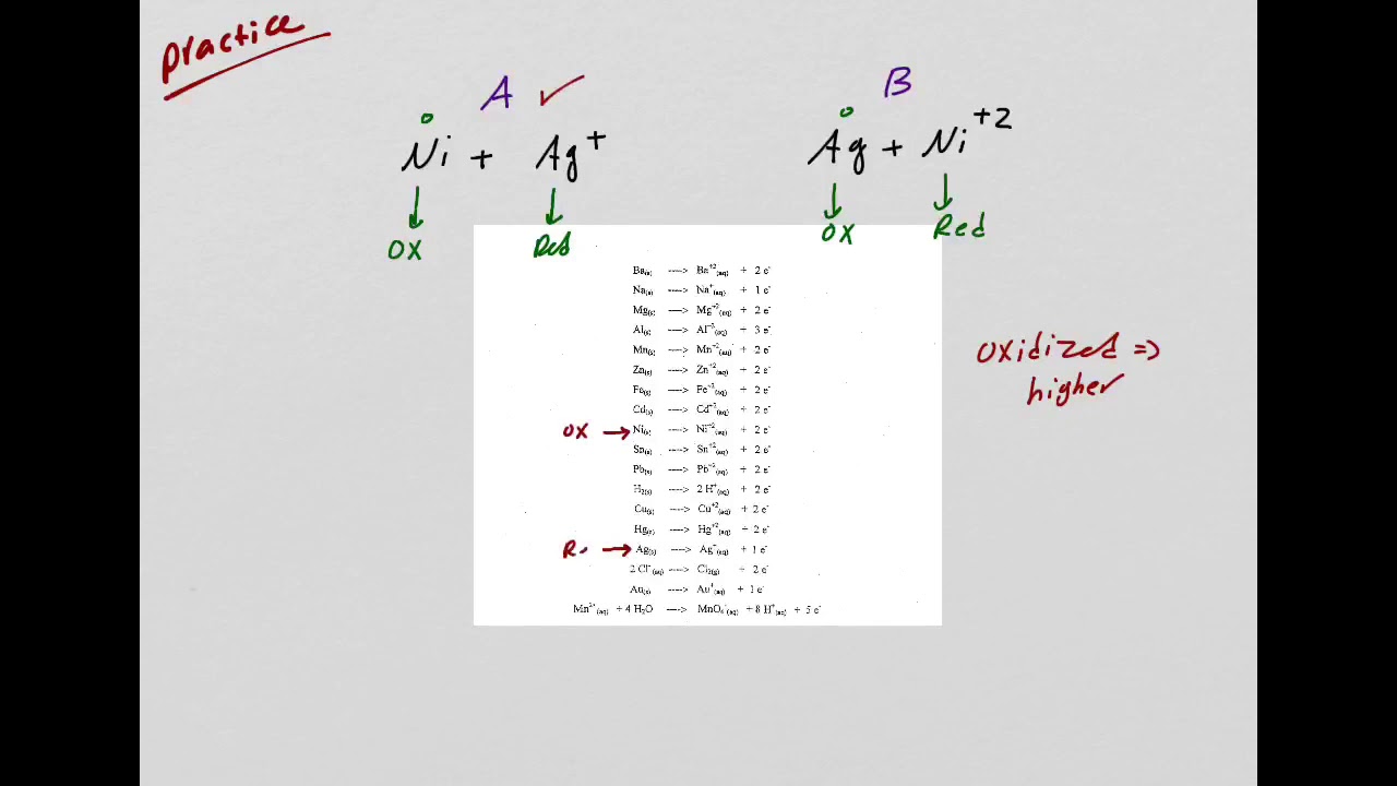 Activity series practice