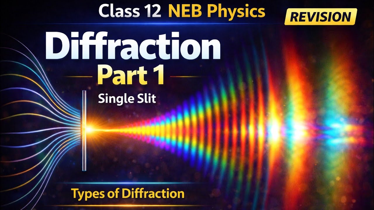 Diffraction 1 | Diffraction through single slit