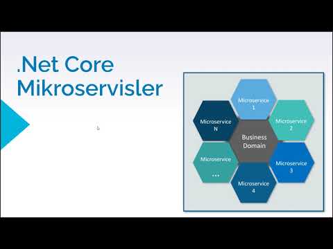 Learn Mikroservis Nedir | Microservice Tutorial | Intro - Mind Luster