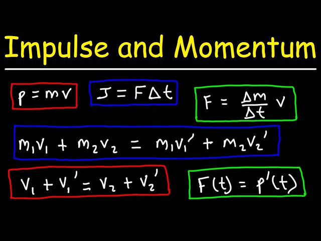 Understanding Impulse and Momentum: Key Formulas and Concepts for Physics Students | Galaxy.ai ...