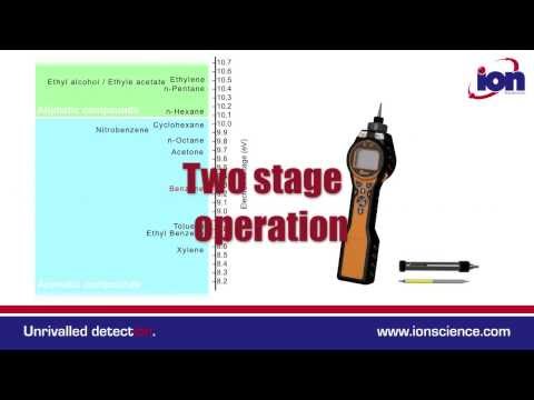 Tiger Select - Total aromatic compound and benzene detector