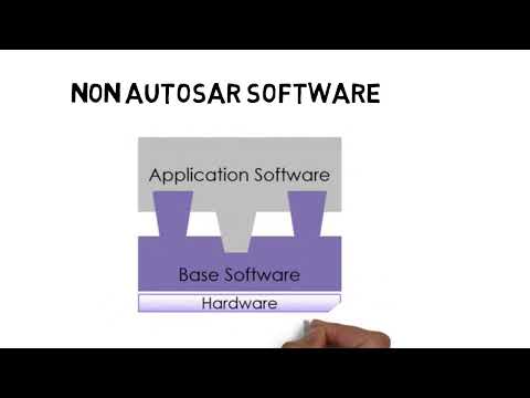 AUTOSAR Introduction | Need for Autosar