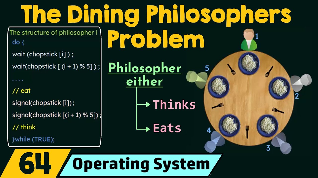 Understanding the Dining Philosophers Problem: A Classic Synchronization Challenge | Galaxy.ai