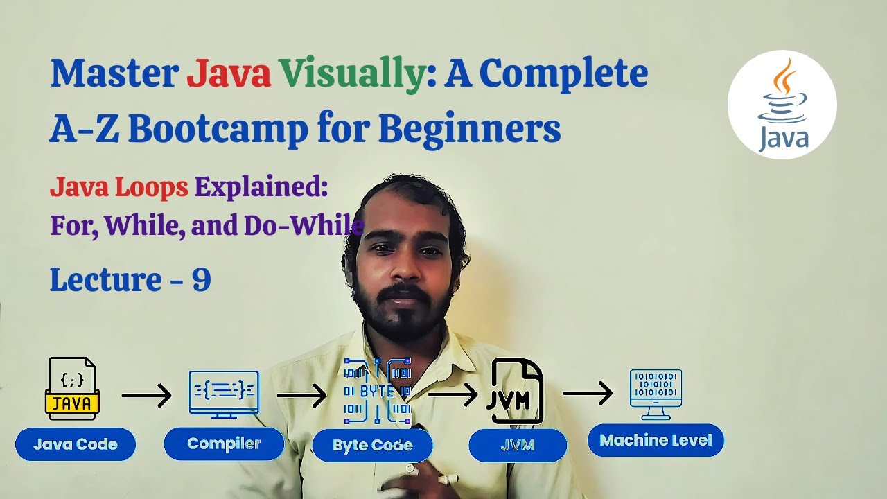 Java Loops Explained: For, While, and Do-While : Lecture 9 |   Master Java Visually
