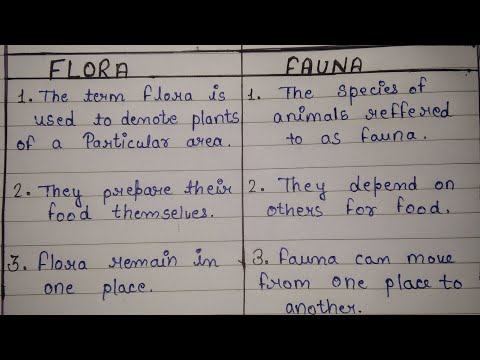 difference between flora and fauna class 9 chapter 5 geography|ncert|important questions geography