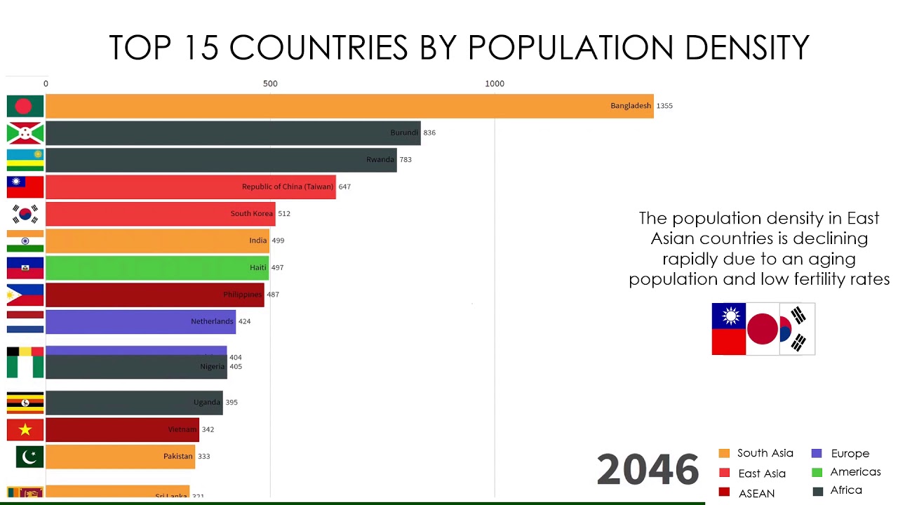 TOP 15 Countries by Population Density I DATA VISUALISATION