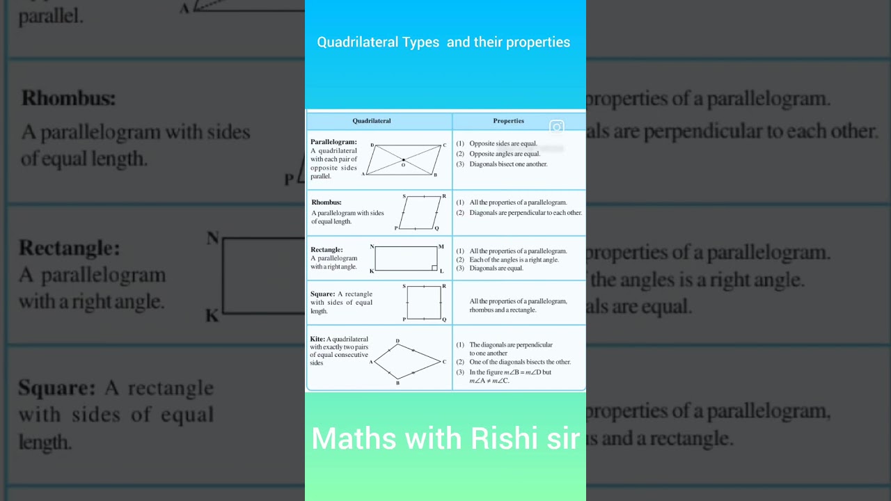 Types of Quadrilaterals and properties