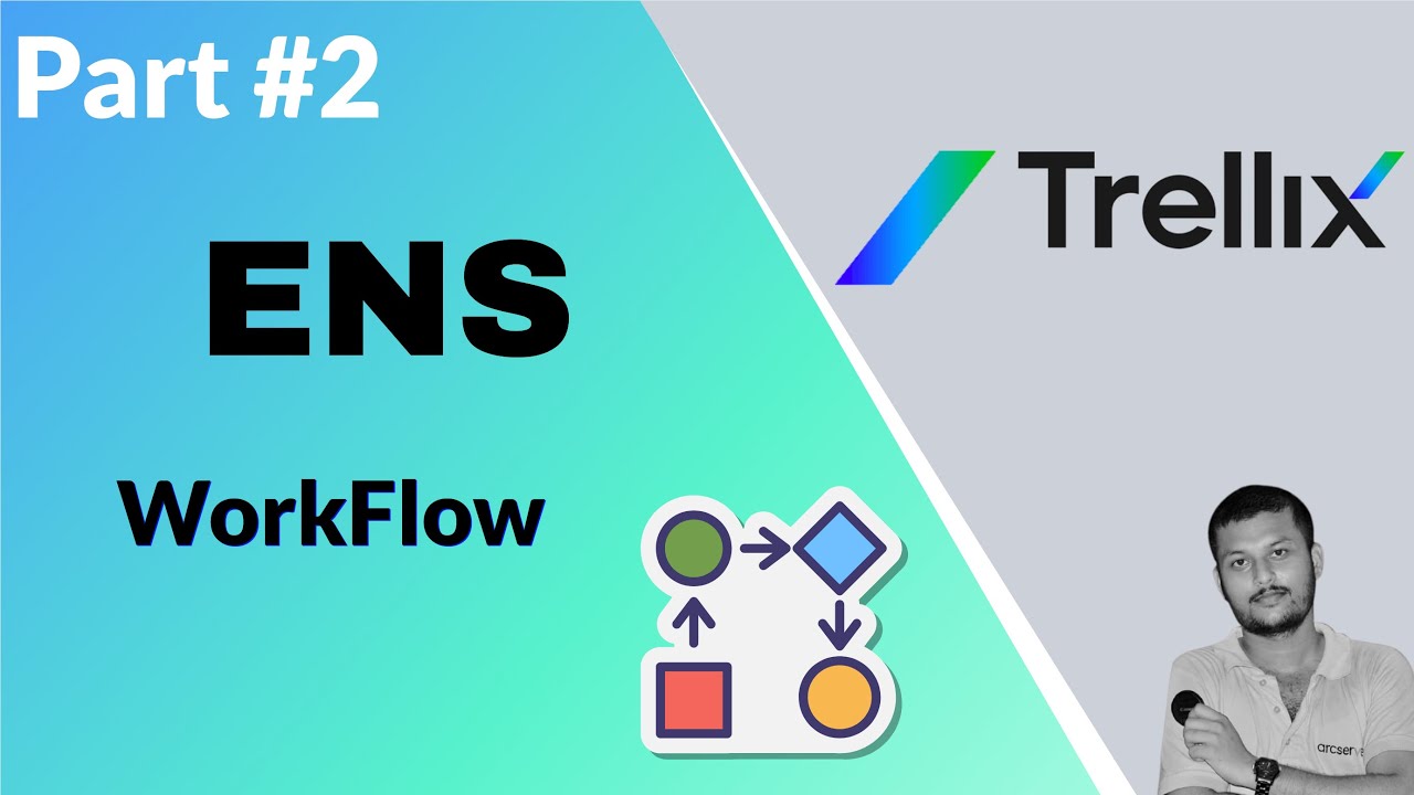 Trellix Endpoint Security (ENS) Workflow: Comprehensive Guide