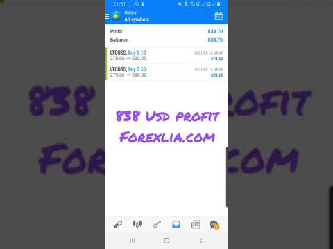 838 Usd Litecoin LTCUSD Crytocurrency Profit Using Best Scalping Strategy & made big $$$