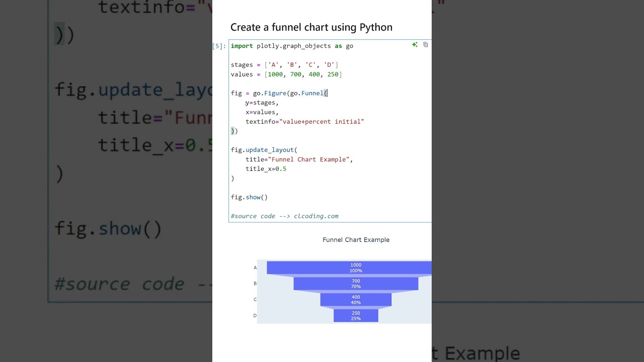Create a funnel chart using Python #python #programmer #programming  #trending #softwaredeveloper