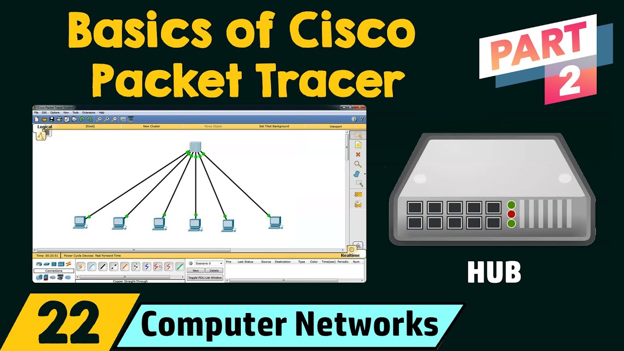 Understanding Hubs in Cisco Packet Tracer: A Comprehensive Guide ...