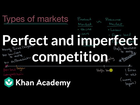 Perfect and imperfect competition (video) | Khan Academy