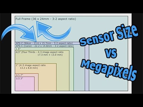 Megapixels vs Sensor Size
