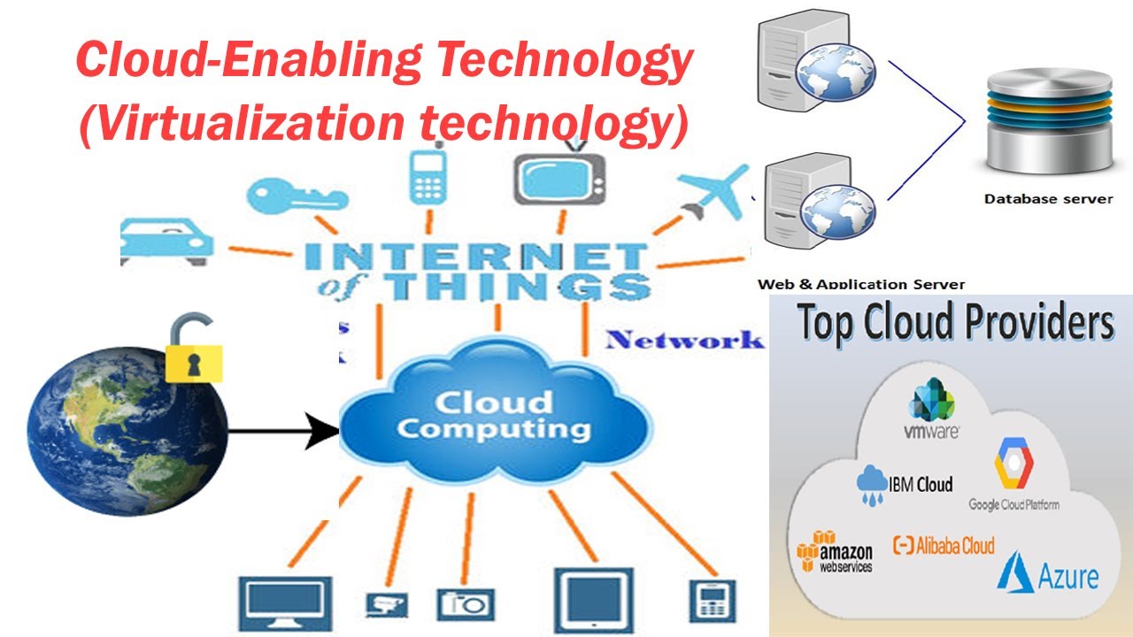 18 Cloud Computing --Cloud-Enabling Technology(Virtualization technology)