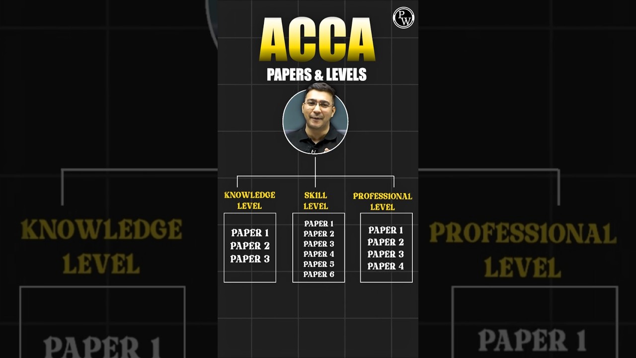 ACCA Exam Levels💯 #PW #Shorts #ACCAbyPW