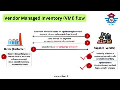 Vendor Managed Inventory Process | VMI