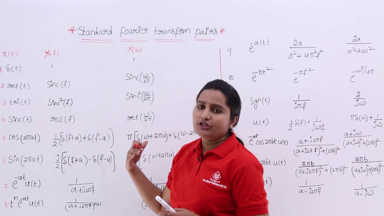 Standard Fourier Transform Pairs