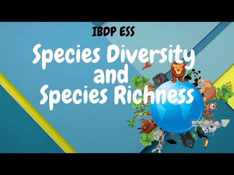 Difference between Species Diversity & Species Richness - IBDP ESS *Explained* w examples ~Priyanshi