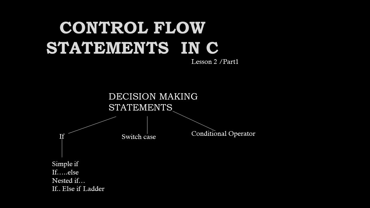 Control flow /Decision  making statements in c/IF...statements/IF ..ELSE/Nested If.../Else-If Ladder