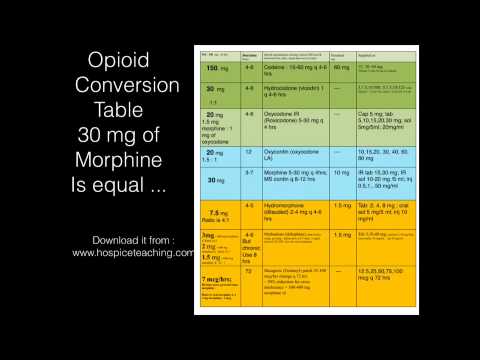 Pain med conversion