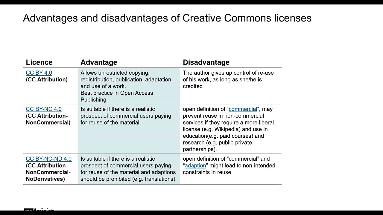 Coffee Lectures | How to choose a Creative Commons License for your publication
