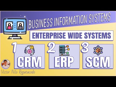 Enterprise Wide Systems - CRM, ERP and SCM (Business Information Systems)