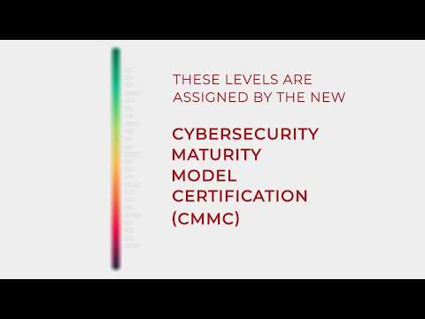 DoD Cybersecurity Maturity Model Certification (CMMC) Levels