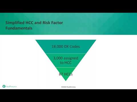 Understanding HCC Scoring and Why it Matters with Healthmonix and MDPortals