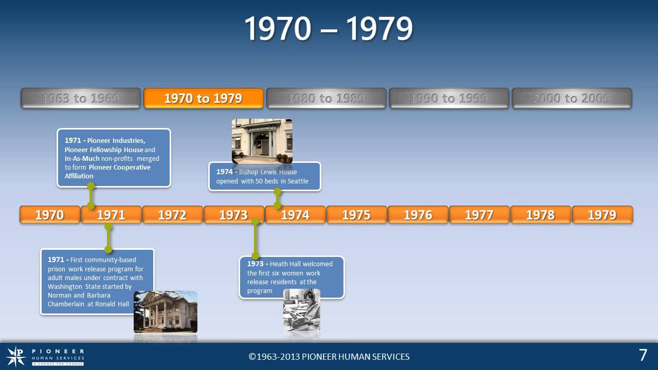 Pioneer Human Services' Historical Timeline 1963 - 2013