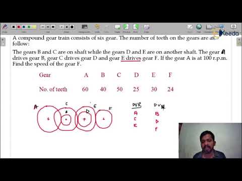 Practice Question 2: Compound Gear Train - Gear Trains - GATE Theory of ...